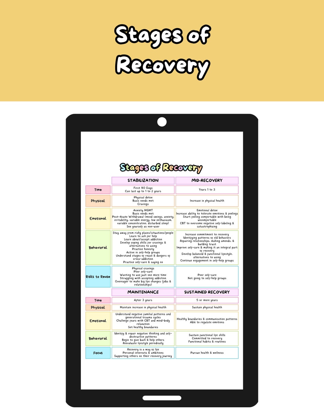 Stages of Recovery for Peer and Recoveree | CPRS | Certified Recovery ...