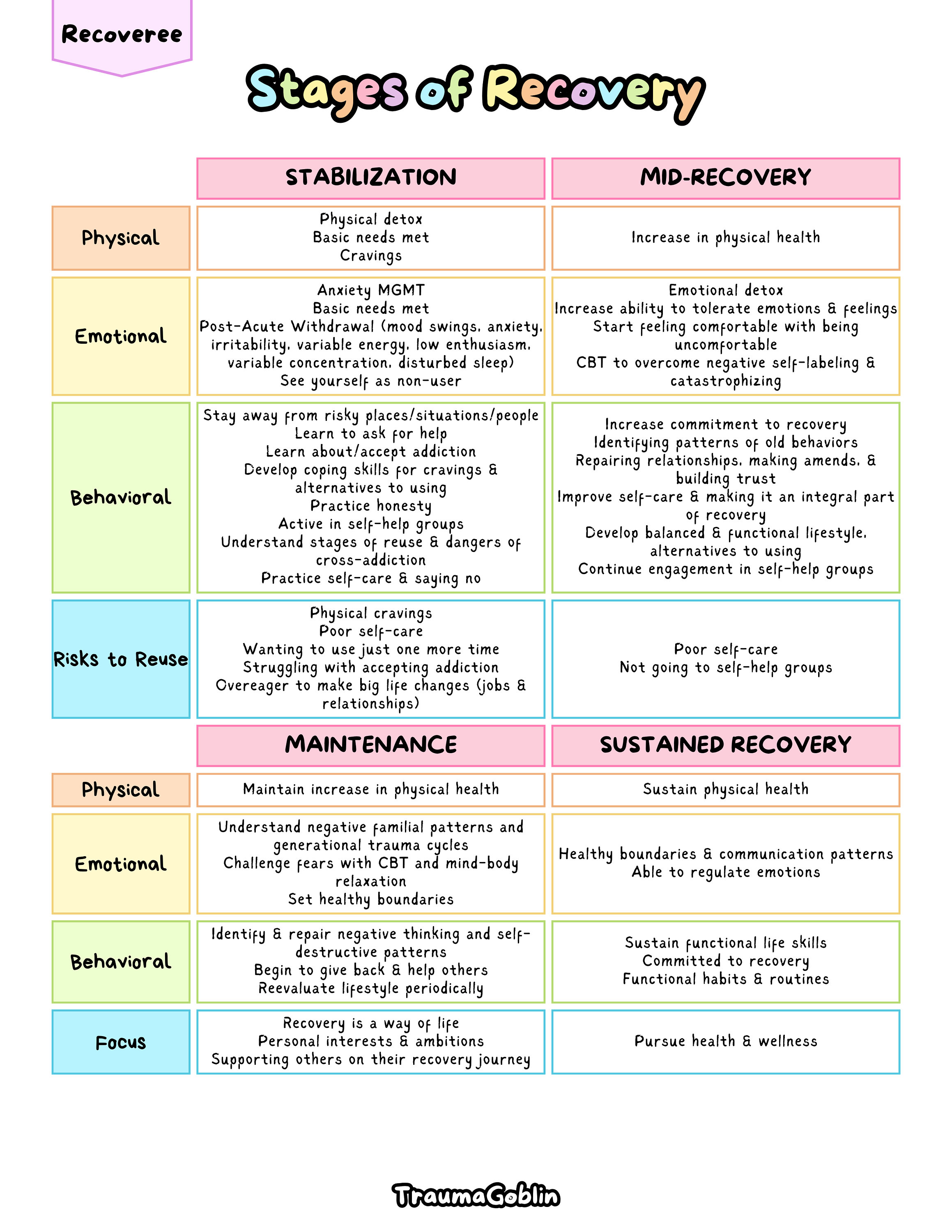 Stages of Recovery for Peer and Recoveree | CPRS | Certified Recovery ...