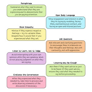 Active Listening | Communication | Repair | Conflict Resolution ...