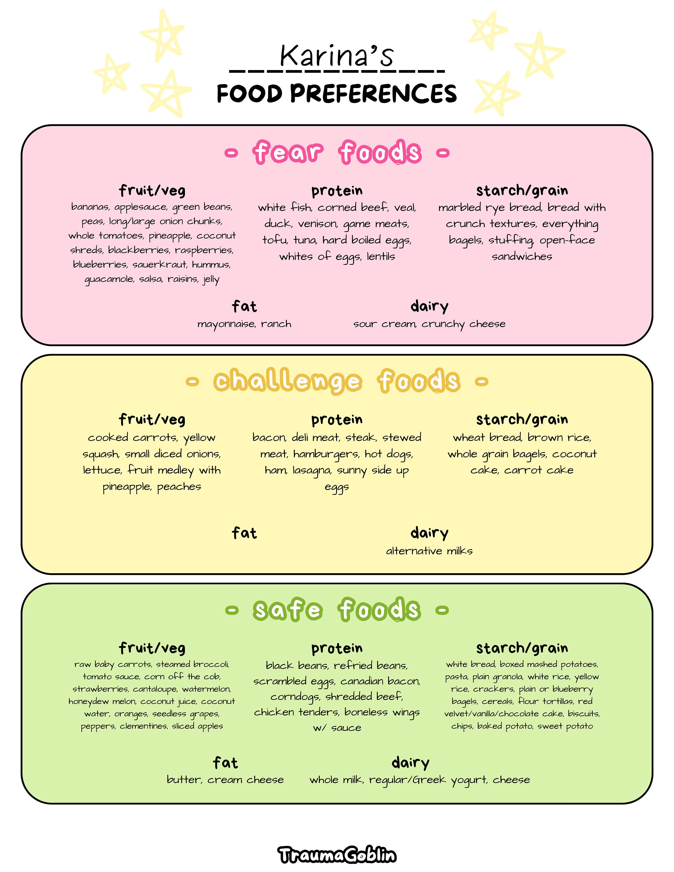 Food Preferences Tracker | Eating Disorder Recovery, Meal Planning ...