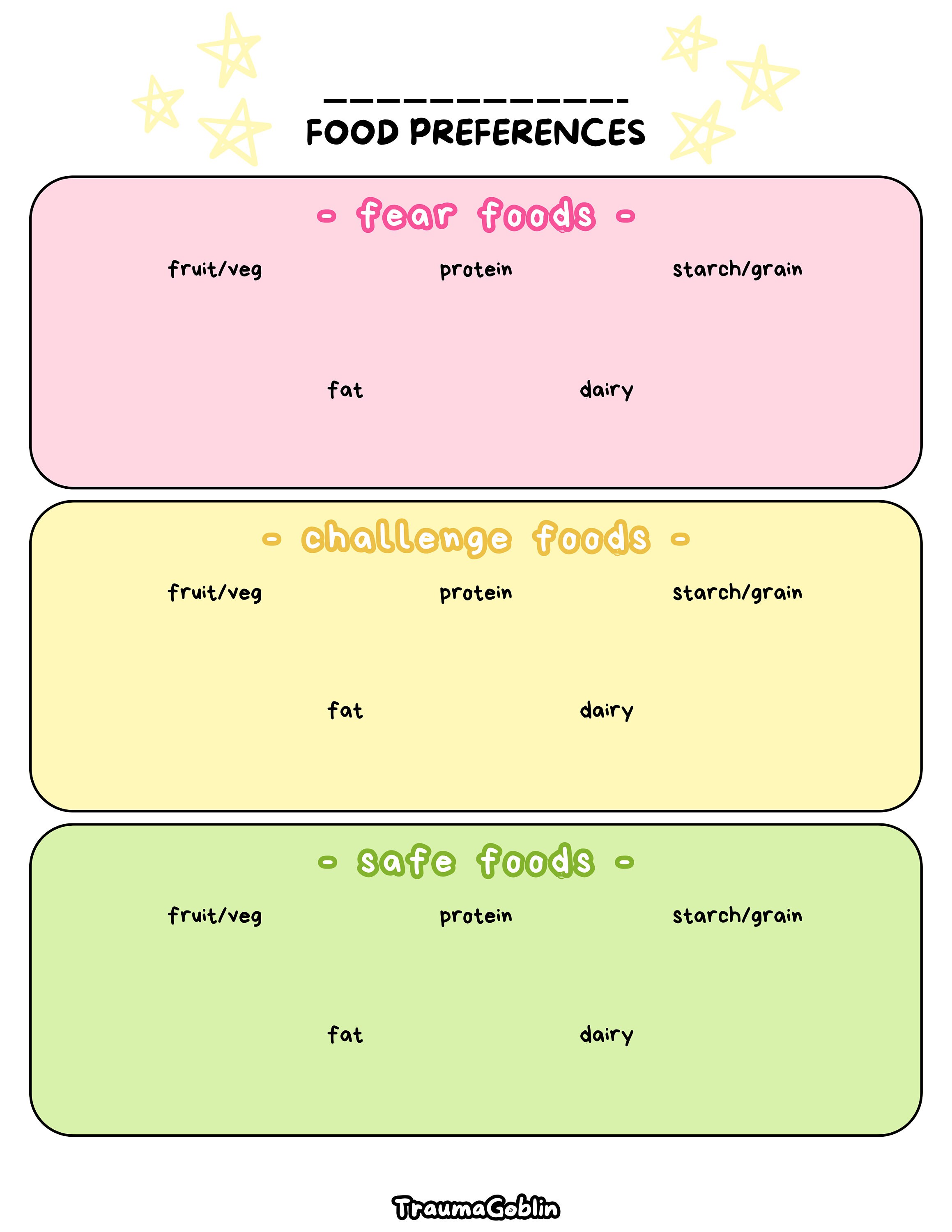 Food Preferences Eating Disorder Recovery Meal Planning Mental Health ...