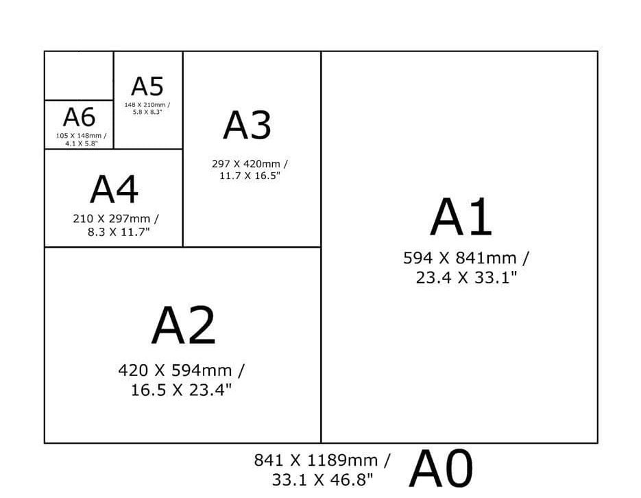 UFO Identification Chart 1967, Home Decor, Flying Saucers, UFO ...