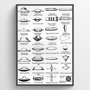 UFO Identification Chart 1967, Home Decor, Flying Saucers, UFO ...