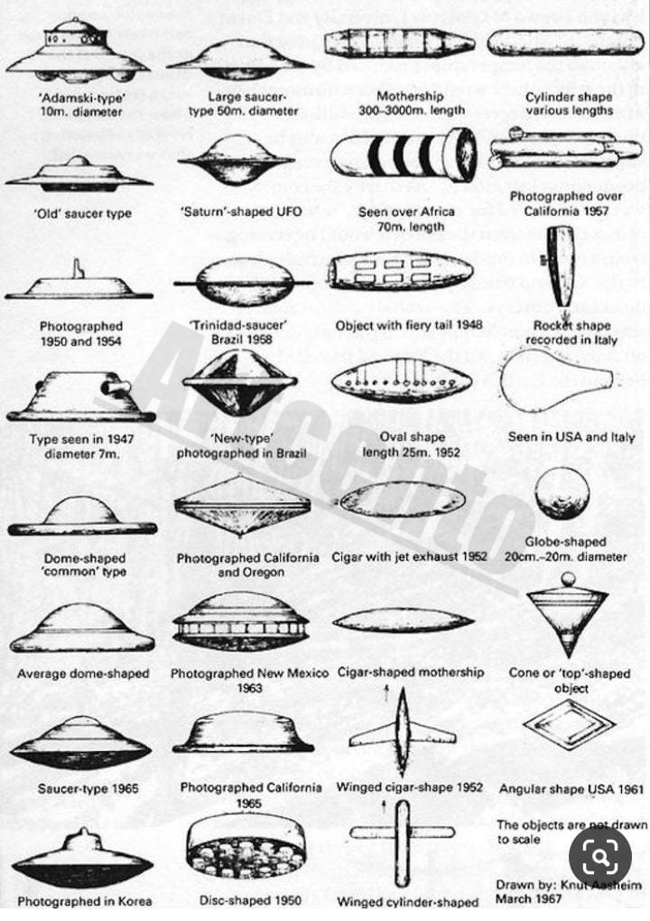 UFO Identification Chart 1967, Home Decor, Flying Saucers, UFO ...