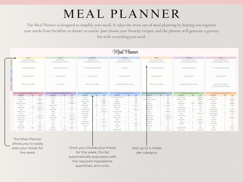 Weekly Meal Planner Google Sheets: Automated Grocery List (PLR) - Etsy