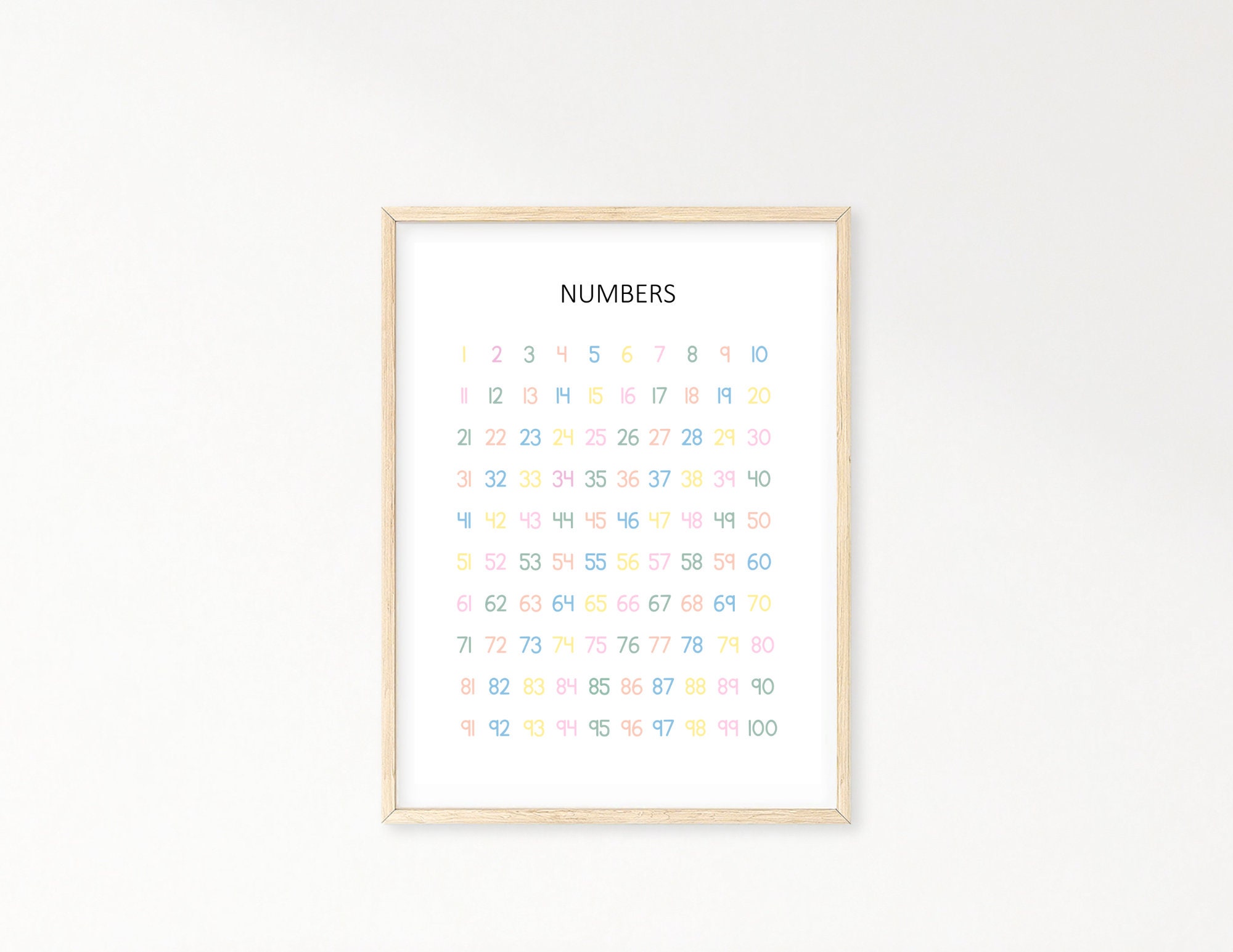 Set of 8, Educational Wall Art, Educational Posters, Homeschool ...