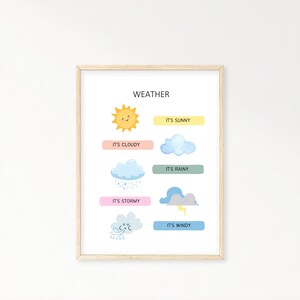 Set of 8, Educational Wall Art, Educational Posters, Homeschool ...