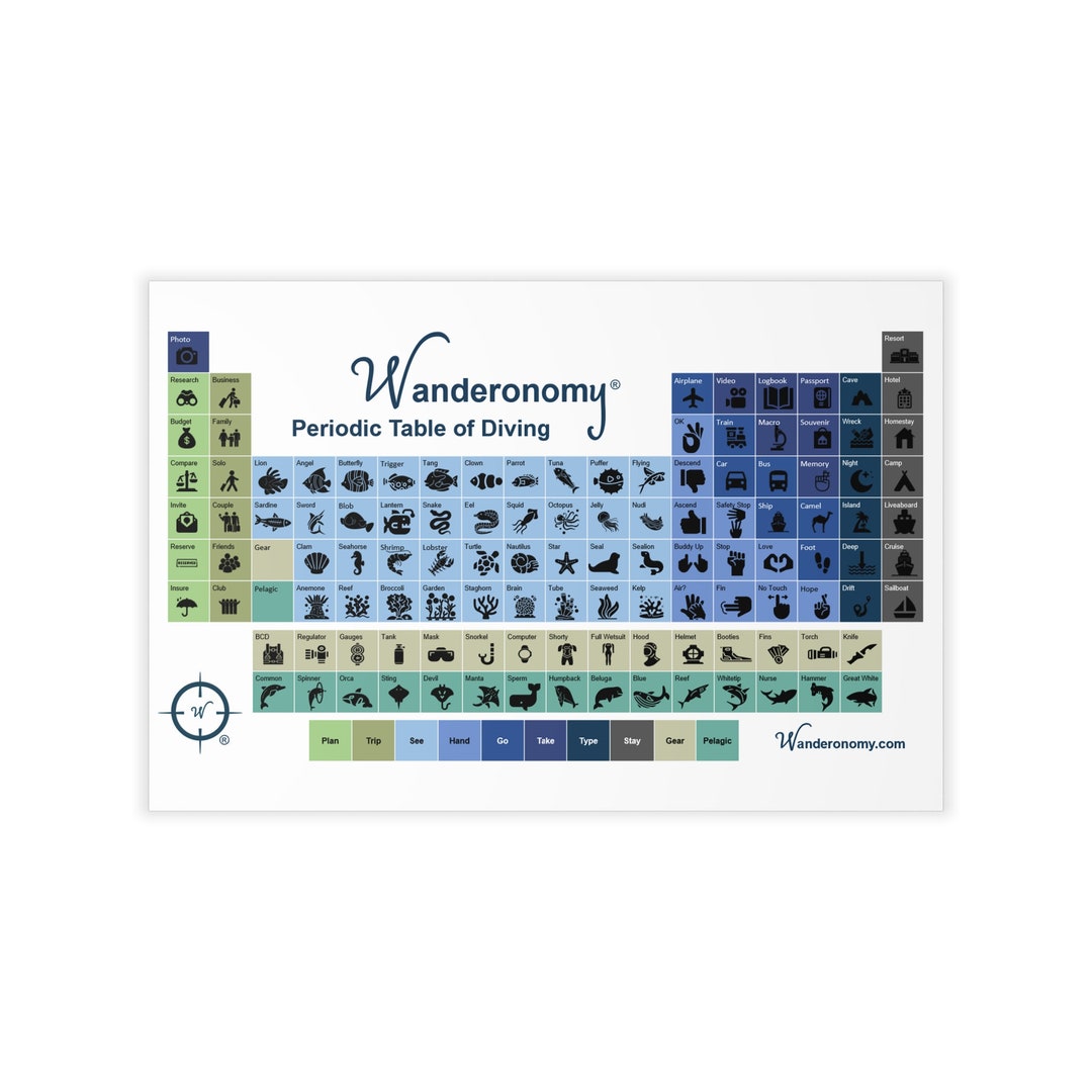 Periodic Table of Diving Wall Decals - Etsy