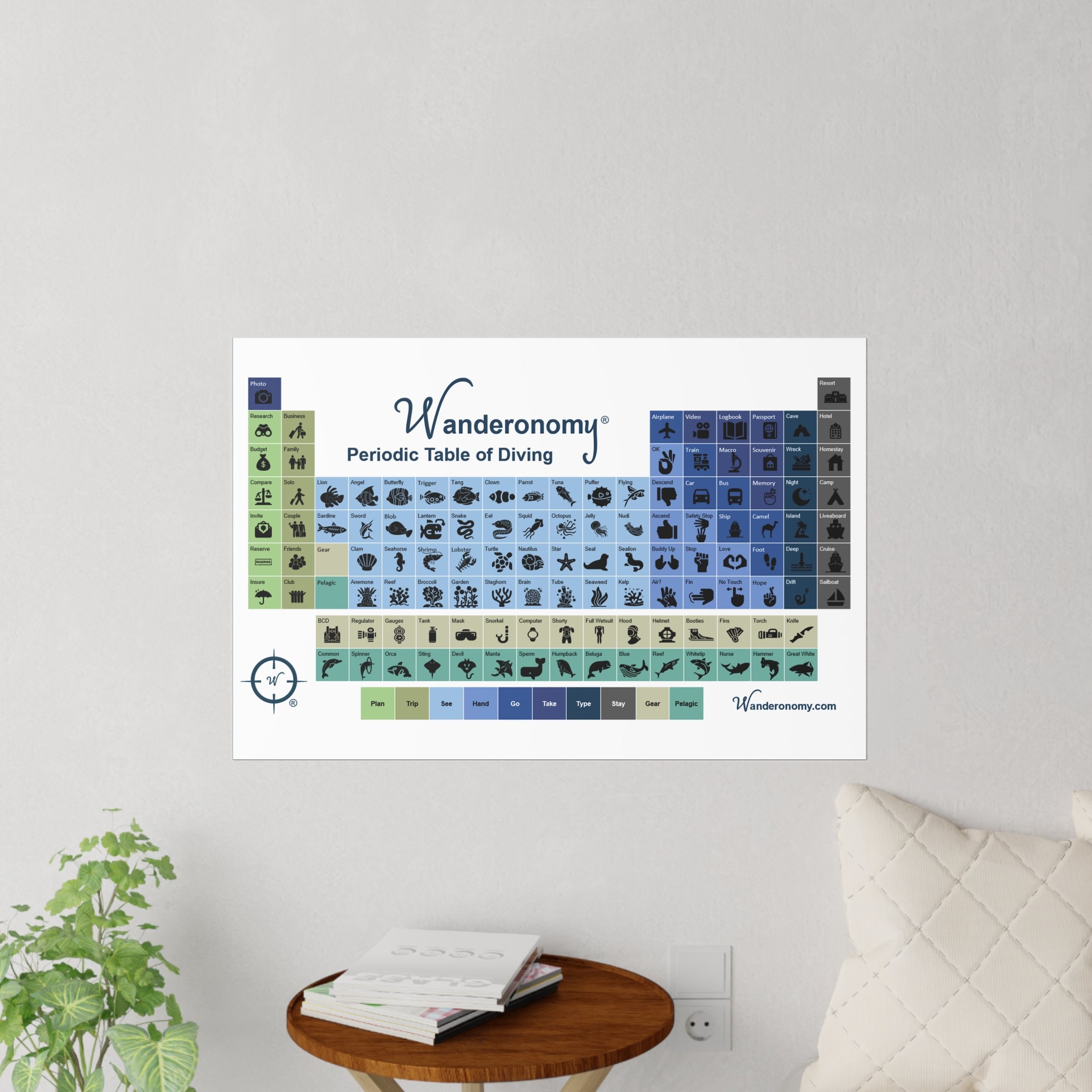Periodic Table of Diving Wall Decals - Etsy
