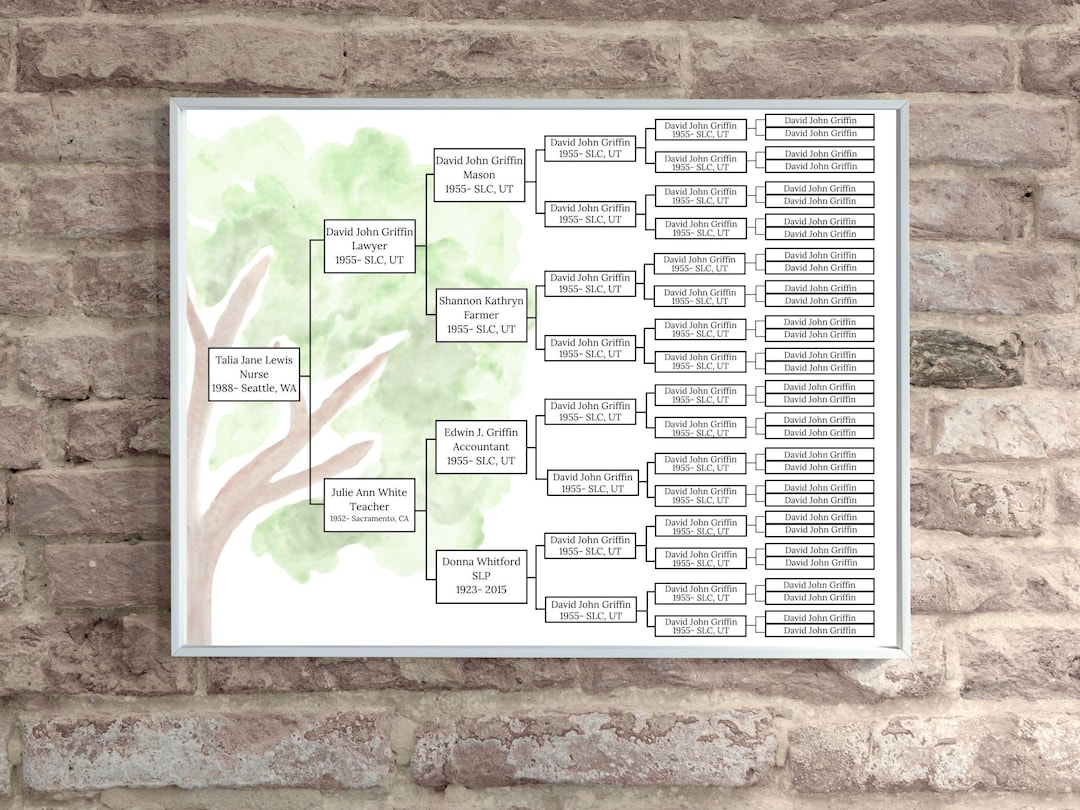 Family Tree Template 6 Generation, Editable Canva Family Reunion Tree ...