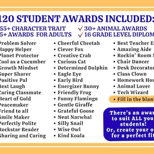 Classroom Award Certificates Editable in Canva, End of School Year ...