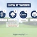 Golf Award Certificate Editable Award Ceremony Printable End of Season ...
