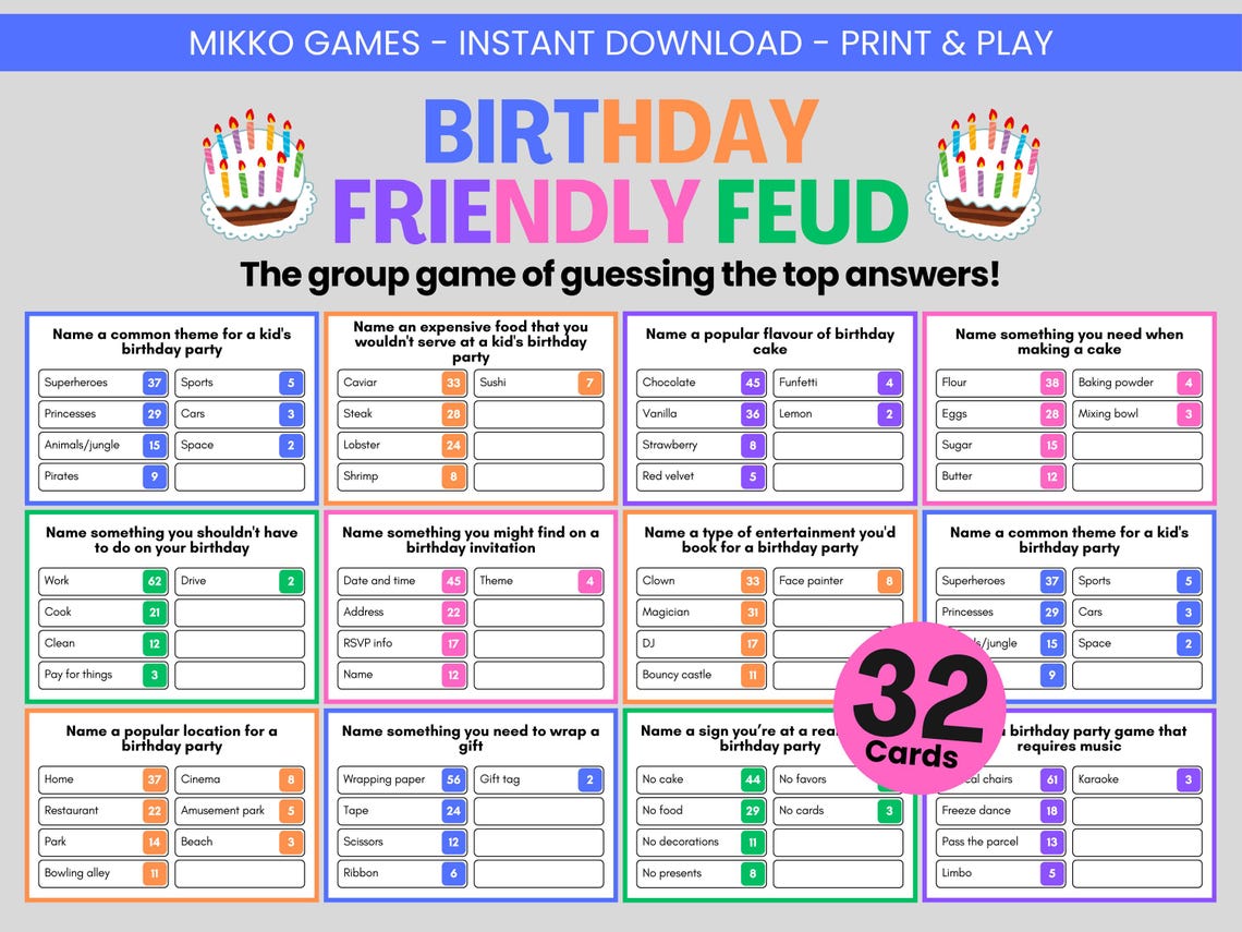 Birthday Friendly Feud Printable Party Game Downloadable Family Feud ...