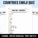 Printable Countries Emoji Quiz With Answers: Emoji Pictionary Sheets ...