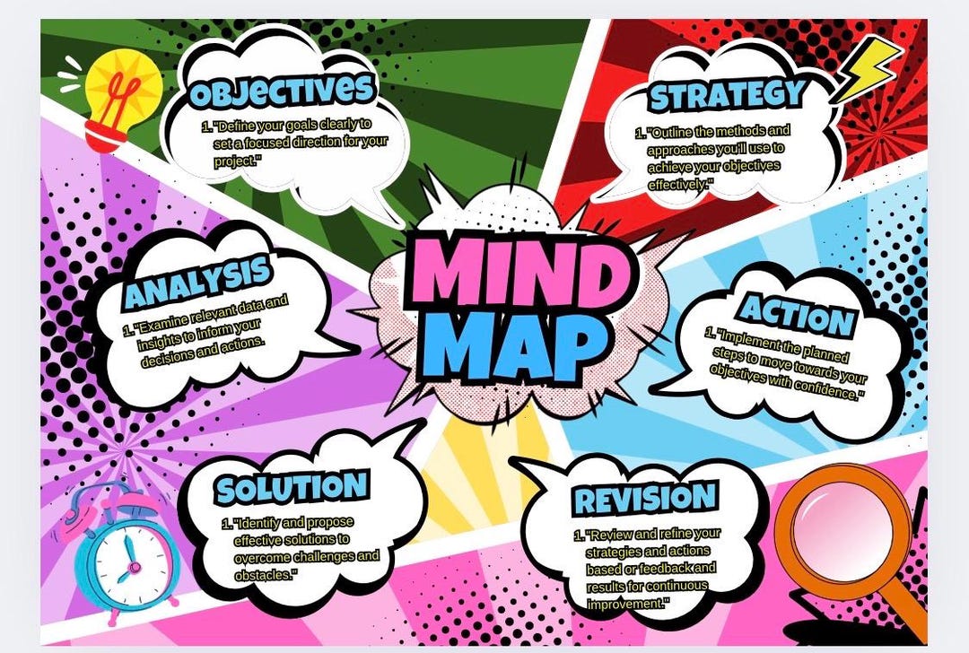 Your Path to Success Mad Map Guide - Etsy