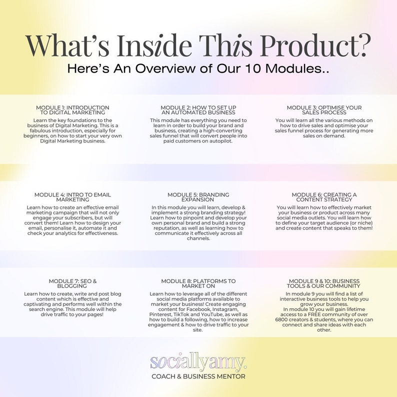 Learn and Earn Profits Online Digital Product Digital Marketing Master ...