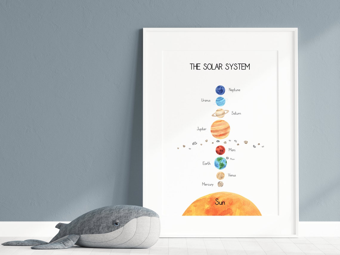 Solar System Educational Poster Space Print Kids Printables - Etsy
