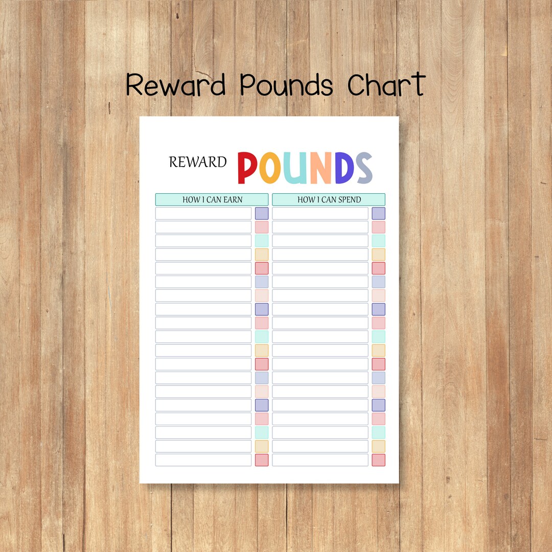 Printable Reward Mum Pounds Chart, Editable Saving Chart, Behaviour ...