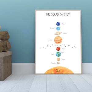 Solar System Educational Poster, Space Print, Kids Printables, Nursery ...