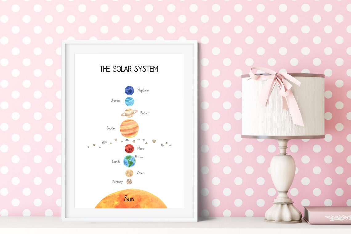 Solar System Educational Poster Space Print Kids Printables - Etsy