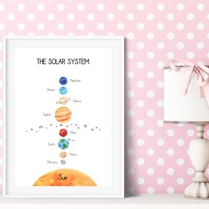 Solar System Educational Poster, Space Print, Kids Printables, Nursery ...