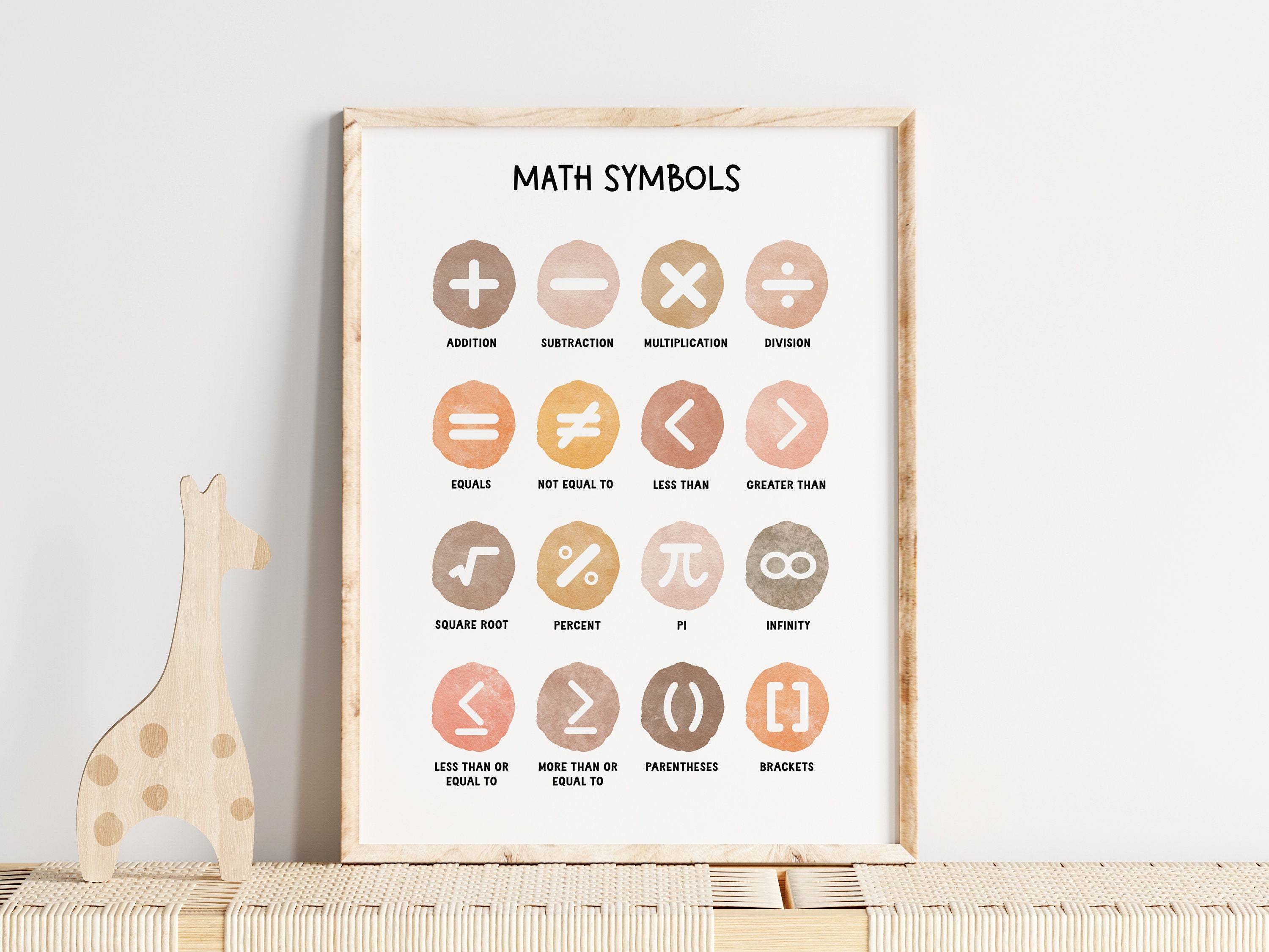 Maths Symbols Educational Poster, Kids Maths Print, Kids Printables ...