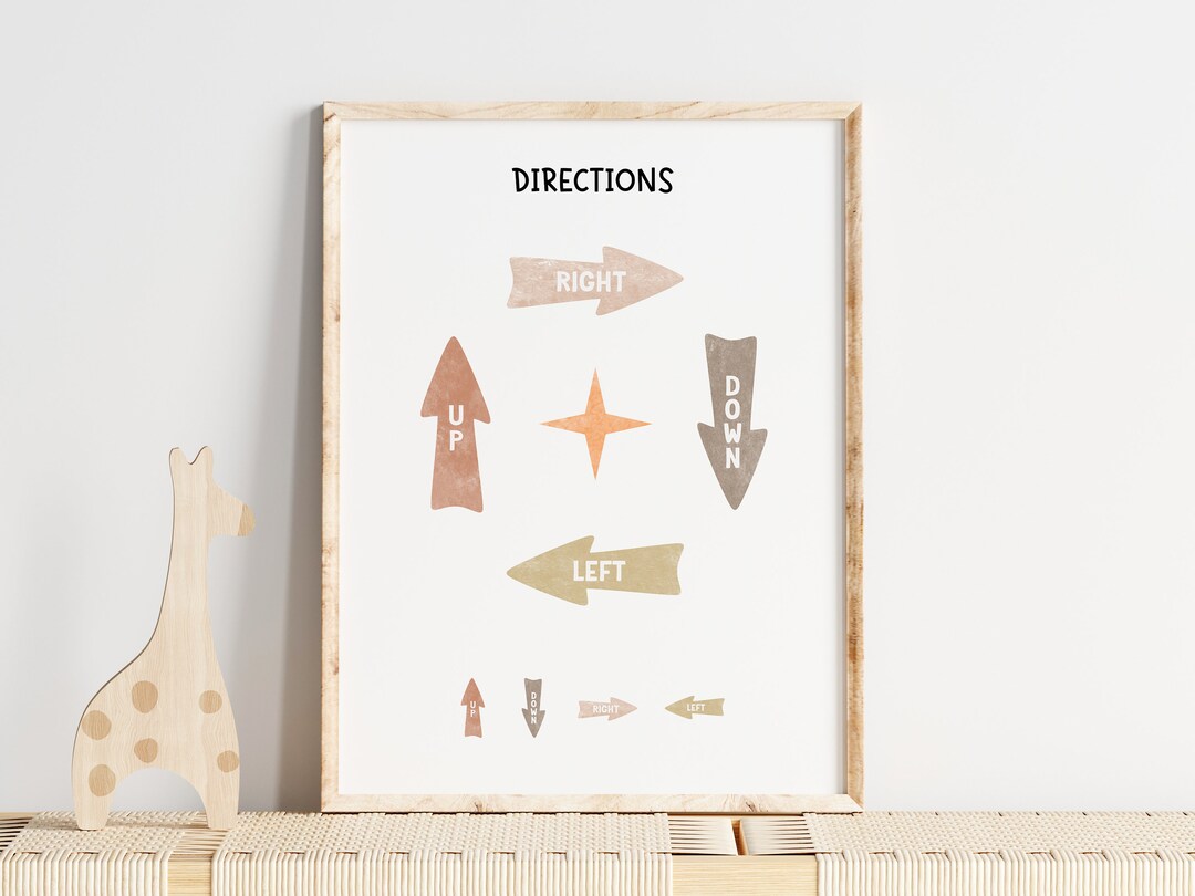 Directions Educational Poster, Directions Wall Art, Kids Printables ...