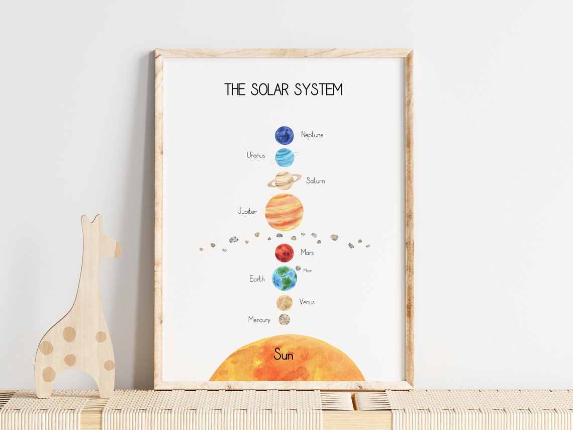 Solar System Educational Poster Space Print Kids Printables - Etsy