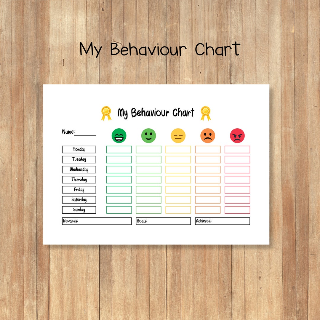 Behaviour Chart, Consequences Chart, Editable, Behaviour Planner ...