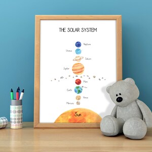 Solar System Educational Poster, Space Print, Kids Printables, Nursery ...