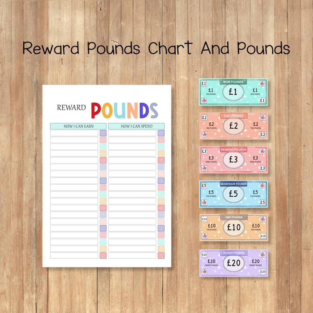 Printable Reward Mum Pounds Chart, Editable Mum Pounds, Mom Bucks, Kids ...