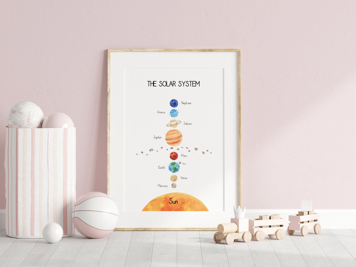 Solar System Educational Poster Space Print Kids Printables - Etsy