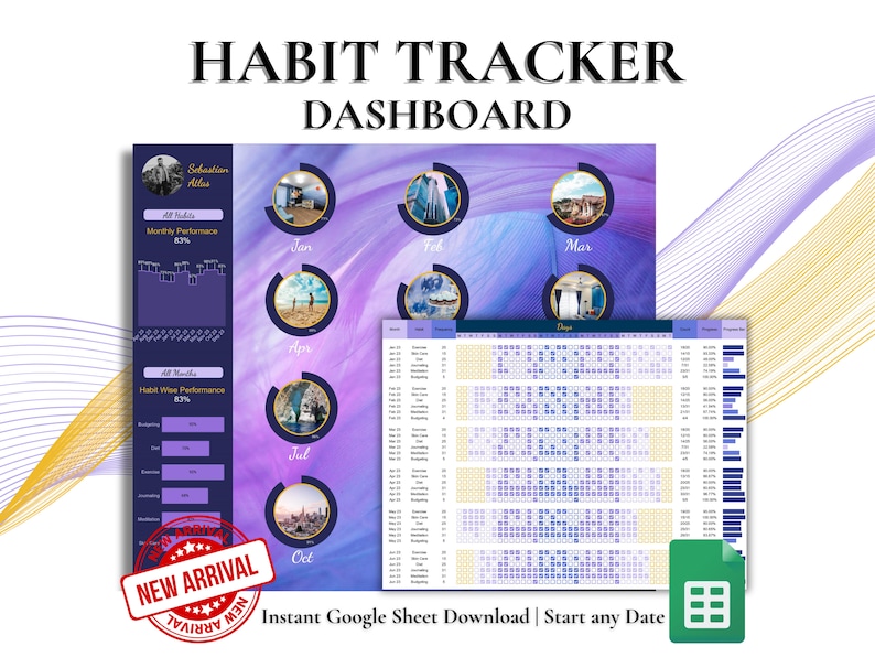 Habit Tracker Spreadsheet for Google Sheets, Daily Habit Planner ...
