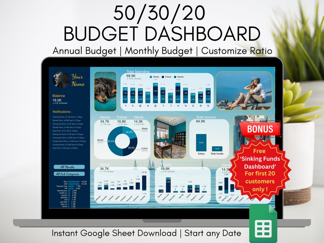 50/30/20 Annual and Monthly Personal Budget Planner Google Sheets ...