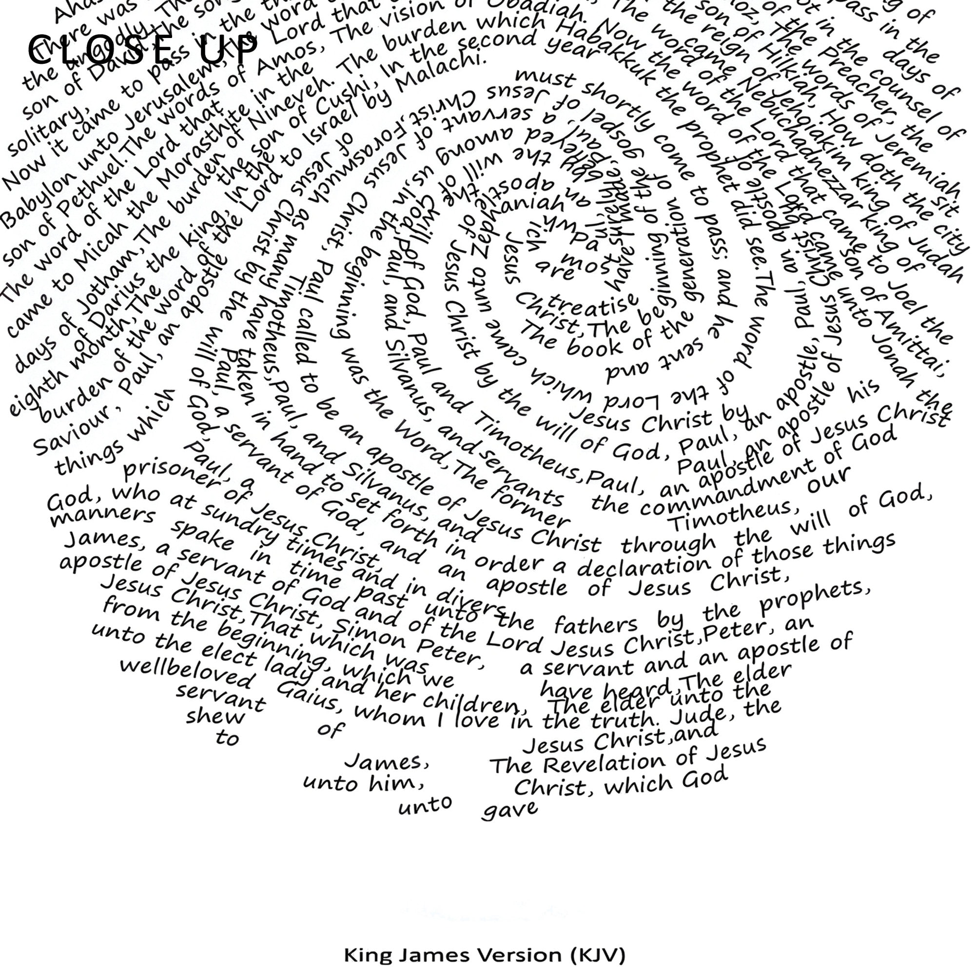 Jesus Fingerprint Poster Art, Jesus Word Art Modern Christian Artwork ...