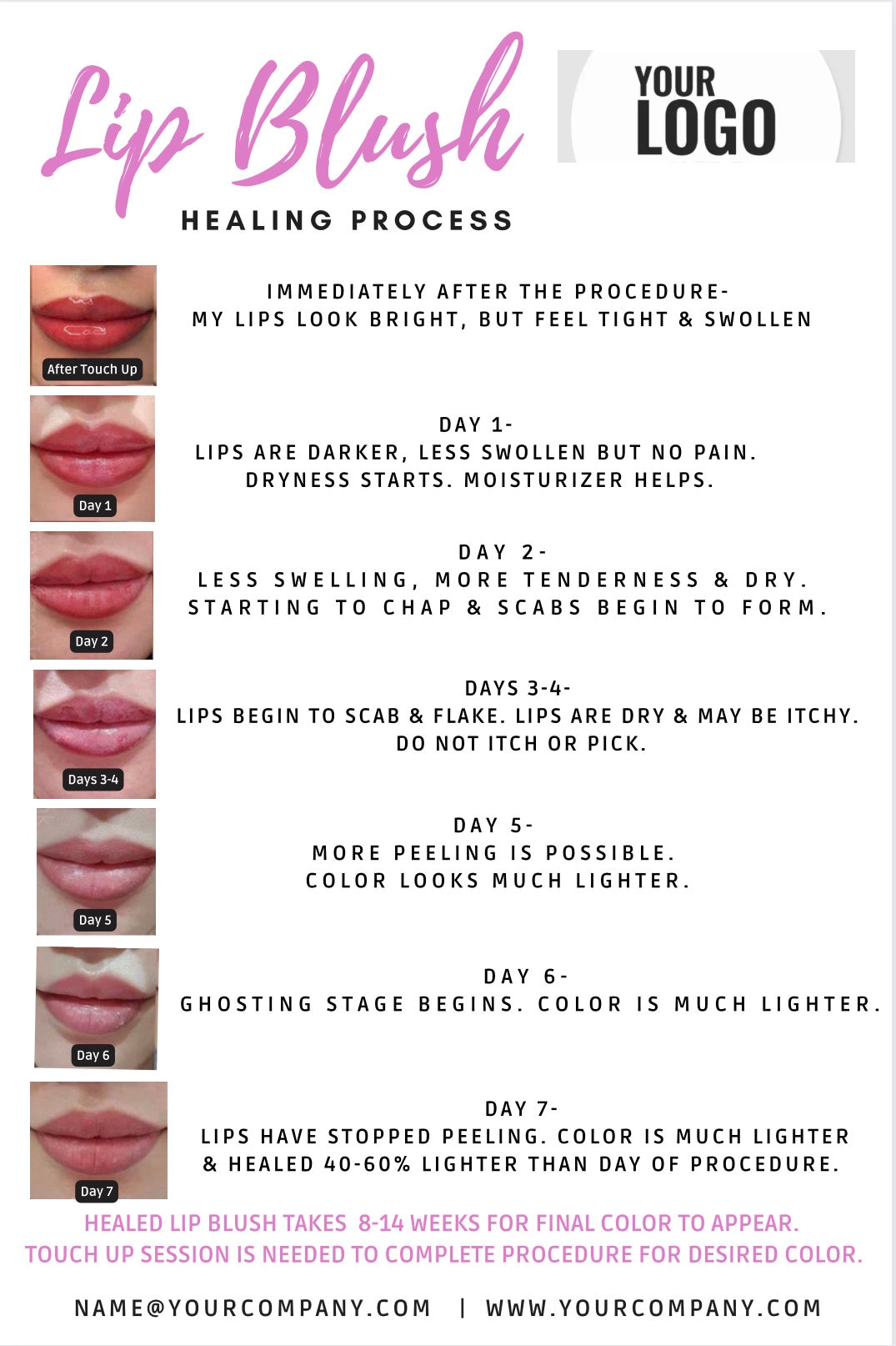 100% Editable PMU Lip Blush Blushing & Healing Process Card - Etsy