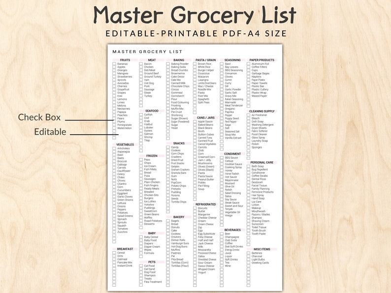 Printable Grocery List Template: Editable Shopping List (A4 PDF) - Etsy