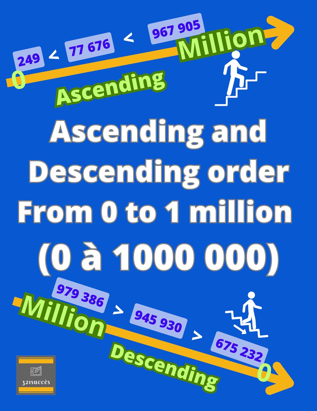 Ascending and Descending Order From 0 to 1 Million - Etsy