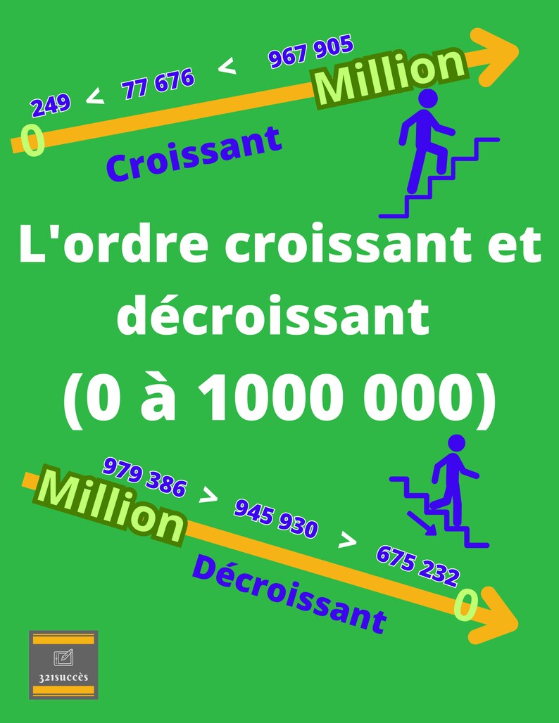 Ascending and Descending Order From 0 to 1 Million - PDF - Etsy