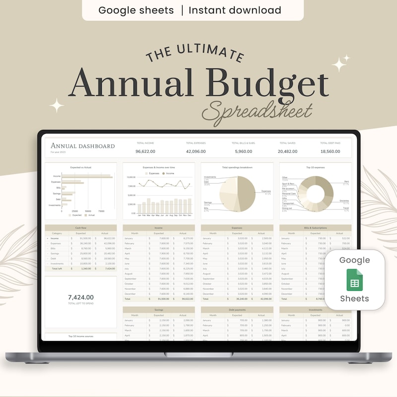 Google Docs Annual - Etsy UK