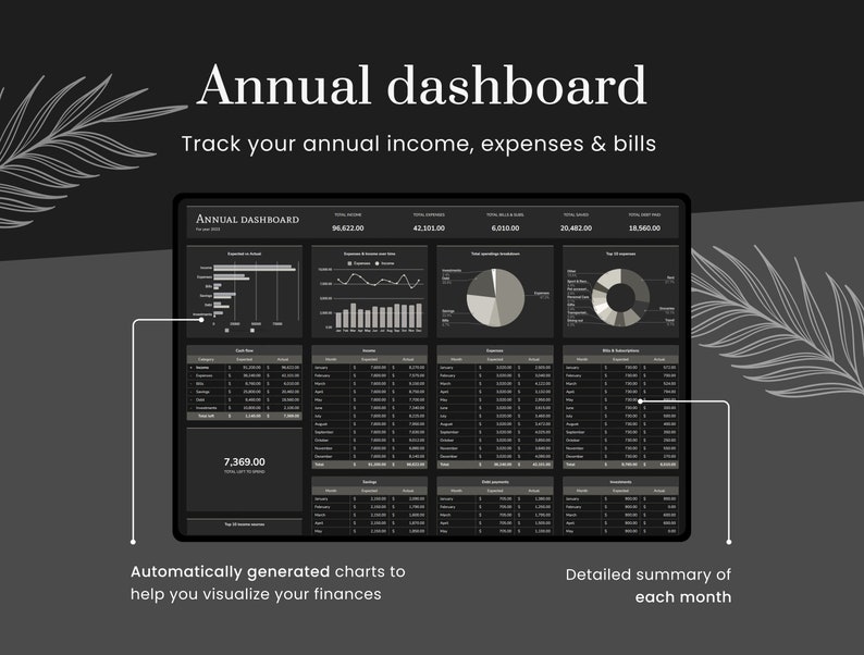 Annual Budget Spreadsheet: Financial Planner Google Sheets (PDF) - Etsy