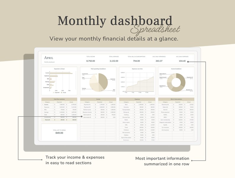 Ultimate Monthly Budget Spreadsheet Google Sheets Template - Etsy