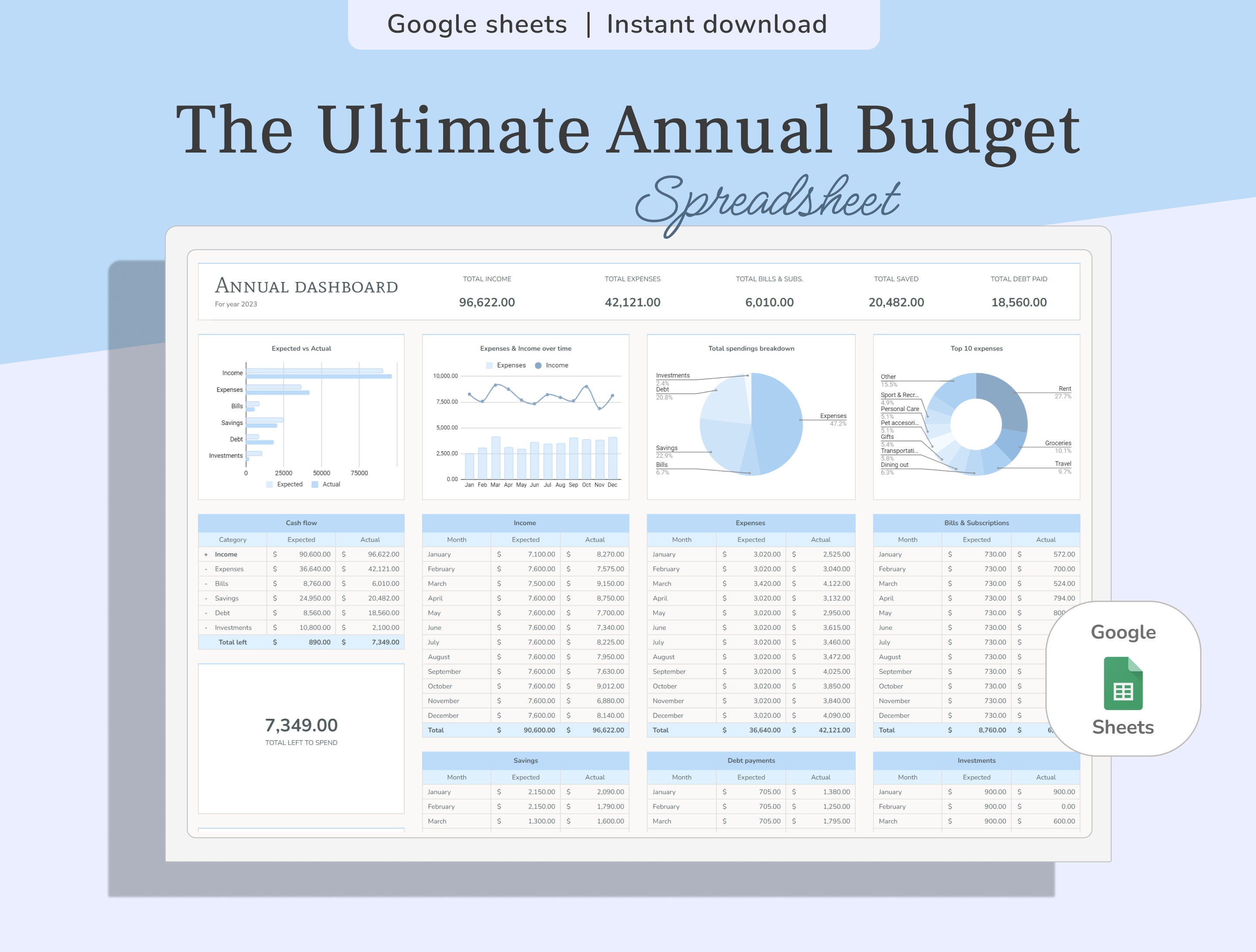 Annual & Monthly Budget Spreadsheet, Google Sheets Template, Annual ...