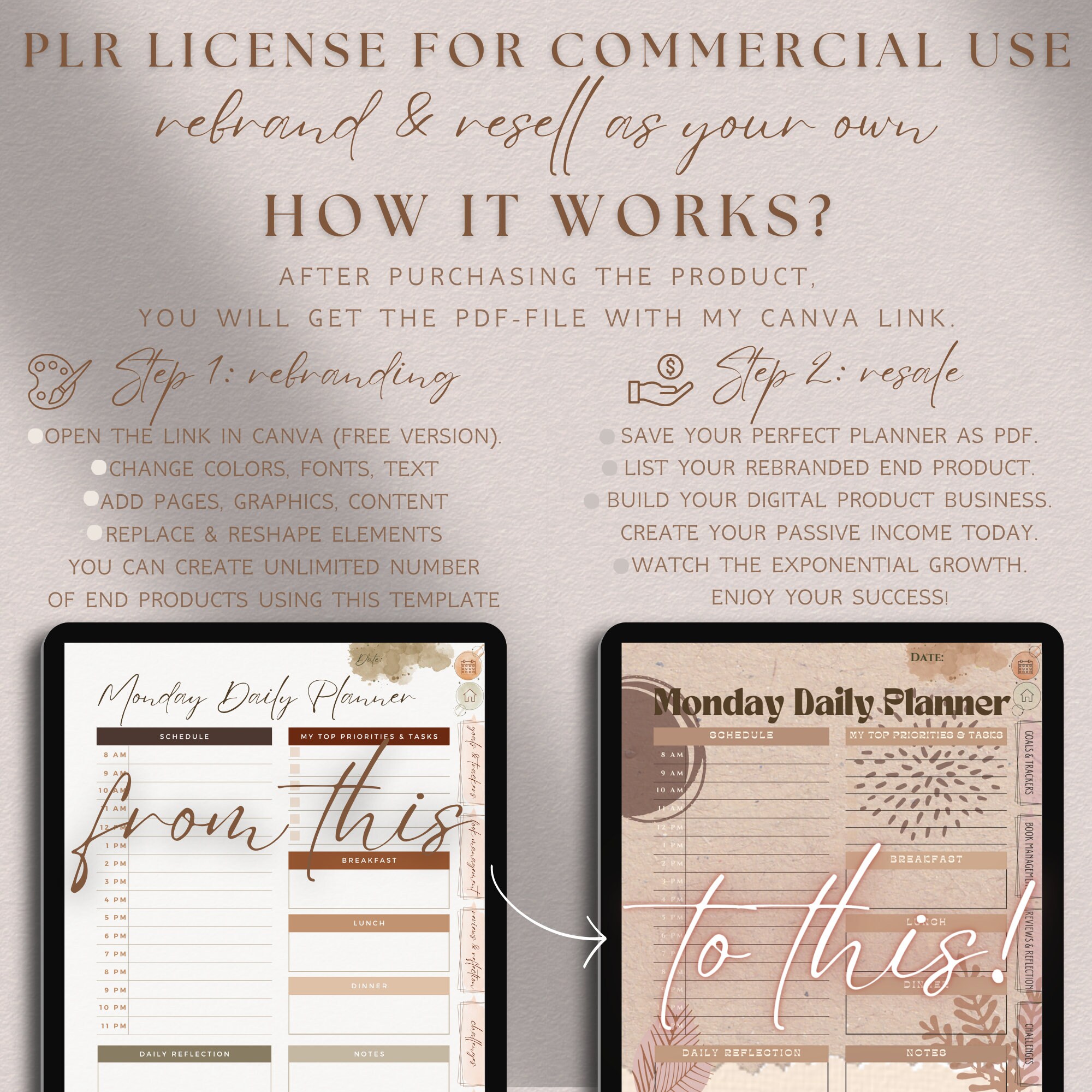 PLR Reading Journal Digital Editable Reading Planner Commercial Use ...