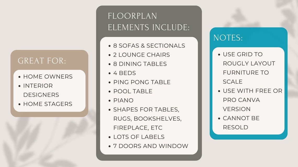 Quick and Easy Floorplan Canva Template - Etsy