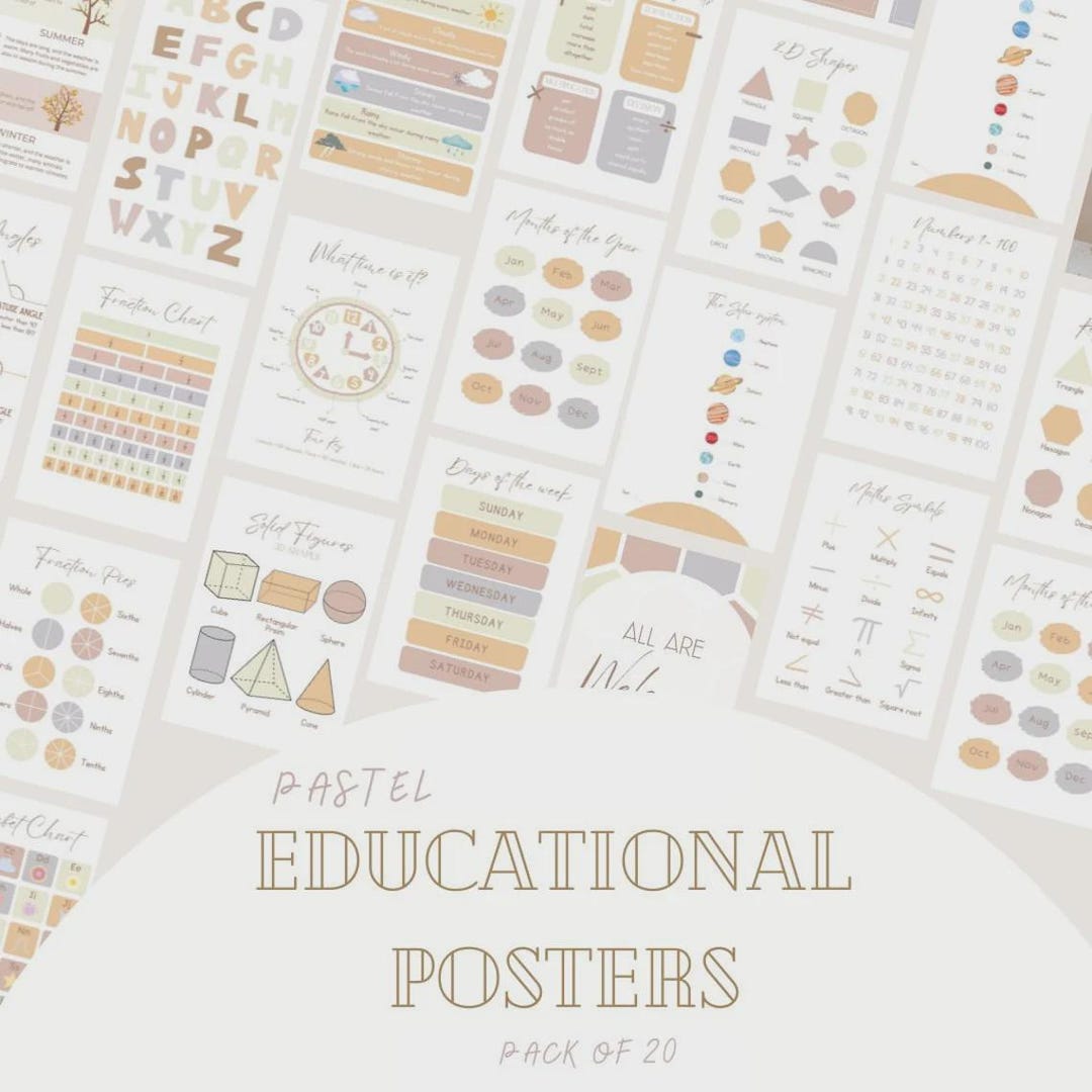 Pastel Classroom Poster Bundle: Educational Charts (digital Download ...