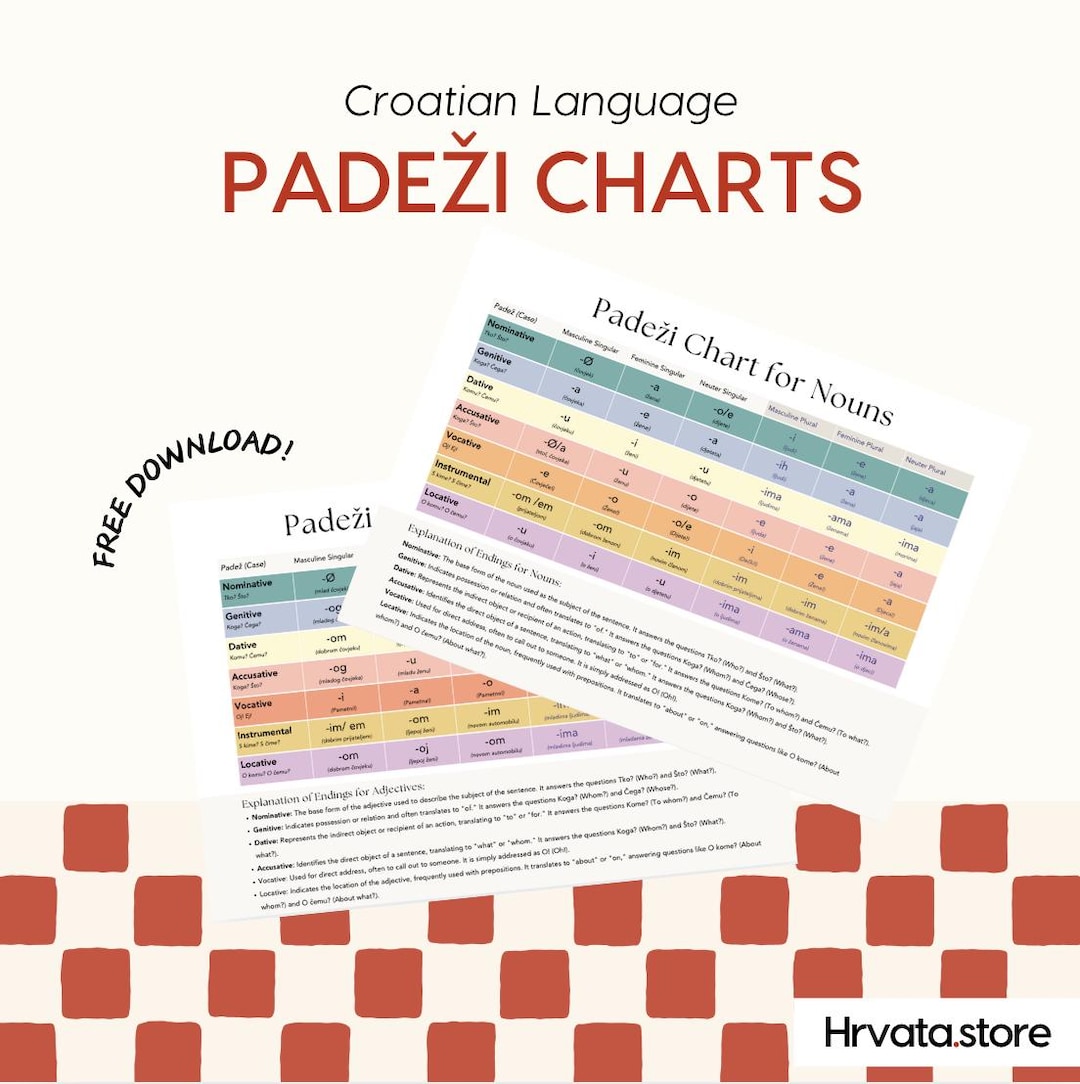 Croatian Language Learning Padeži Cases Chart - Etsy