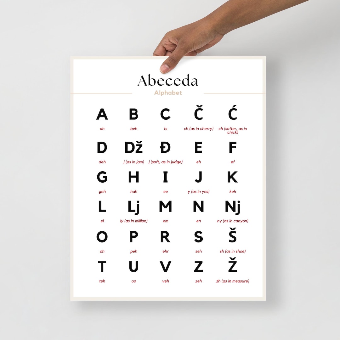 Croatian Alphabet Pronunciation Poster - Etsy