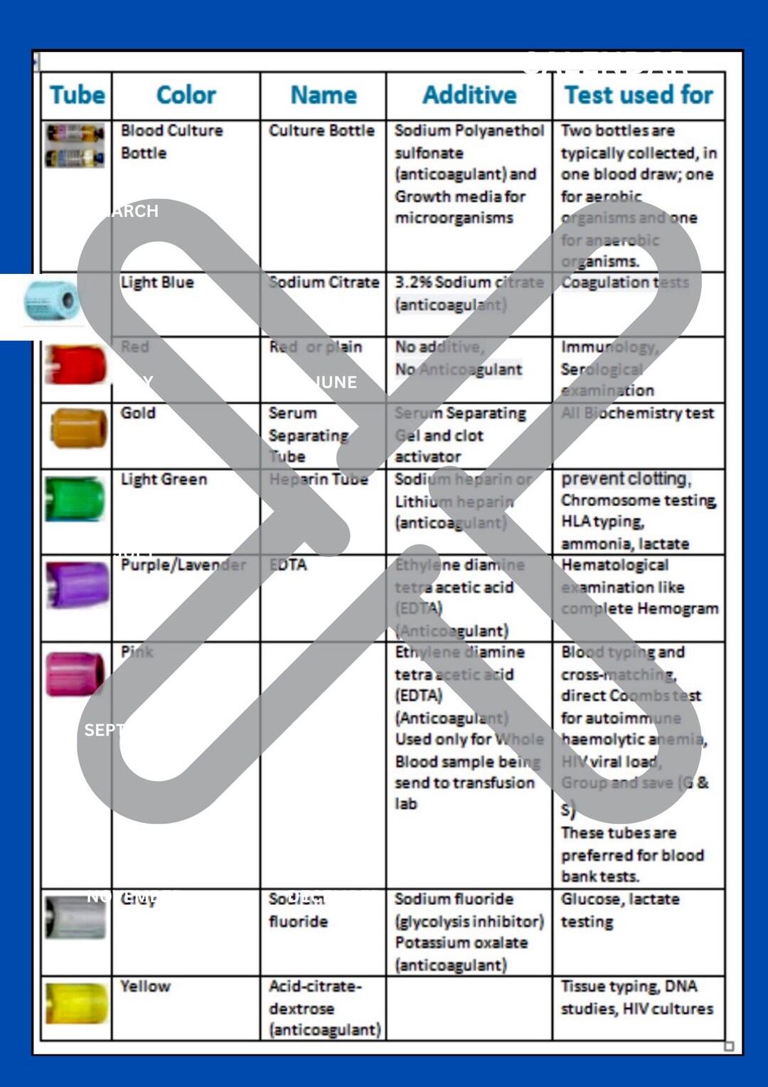 Blood Collection Tubes and the Test Ran on Them Digital Download - Etsy