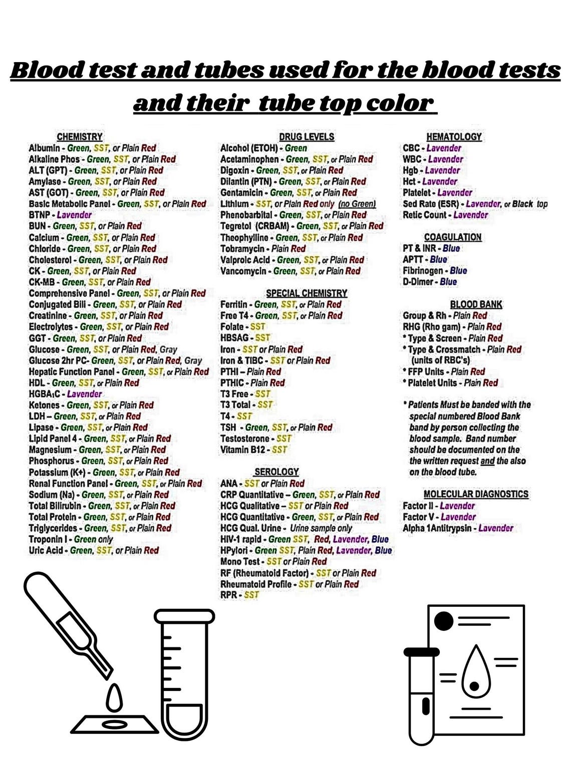 Phlebotomy Test Ran on Collections Tube and Tube Color Study Guide and ...